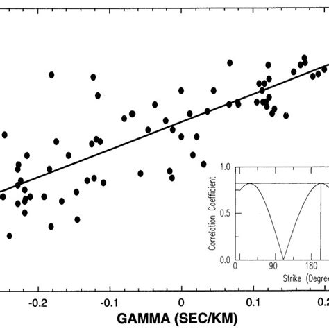 Parametric Directivity Analysis For Surface Wave Deconvolutions Rstf