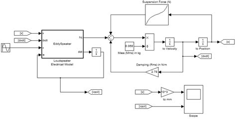 Converting Simulink Model To C Code Integration • Physics Forums