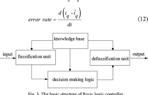 Figure 1 From Adaptive Fuzzy Logic Compensator For Permanent Magnet