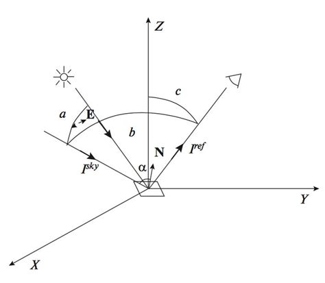 Stokes Vector At Collection Of Stokes Vector Free For