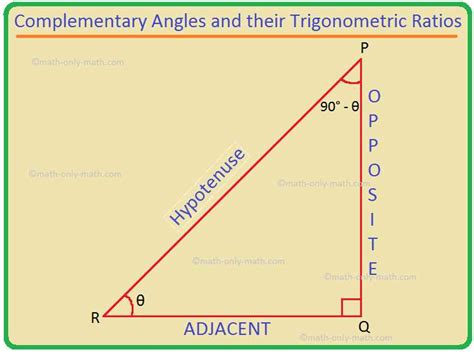 Engaging Trigonometry Practice Coloring Activity Examine The Answer Key
