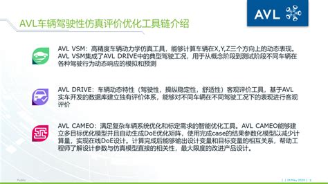 【技术贴】avl Vsm Drive Cameo车辆驾驶性优化工具链介绍 技术邻