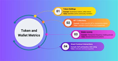 Token Based Segmentation For Web3 Marketing