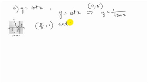 SOLVED a Graph the restricted secant function y secx by restricting x to the intervals π