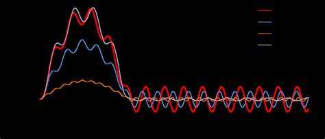 Central Deflection For Stiffened Plates Due To Sinusoidal Sine Loading Download Scientific