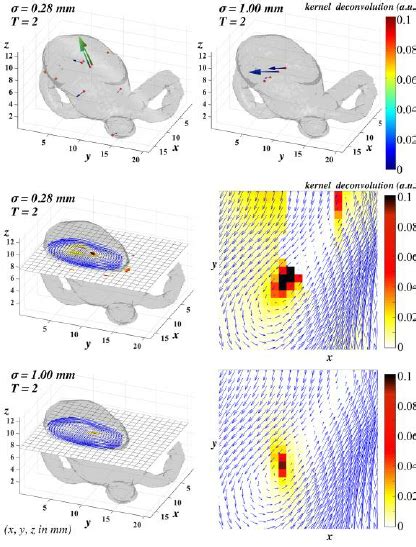 3d Visualization Of Kernel Deconvolution With Q Masking Analysis