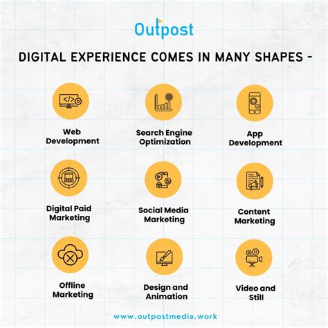 Aakanksha Dhanuka On Linkedin Outpost Media Services