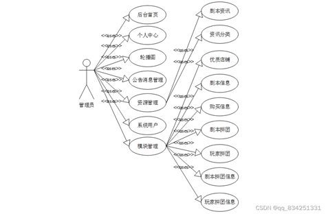 基于springbootvue剧本杀服务平台的设计与实现基于springboot的剧本选购系统设计与实现论文 Csdn博客