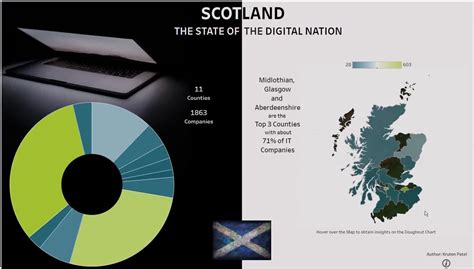 Kruten Patel On Linkedin Makeovermonday Makeovermonday2020 Week33