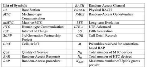 impact of backoff time on cellular iot performance in massive