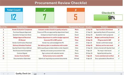 Procurement Review Checklist In Excel Pk An Excel Expert