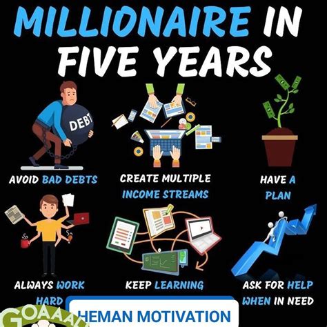 Heamanth Kumar On Linkedin Progressive Growth 😇