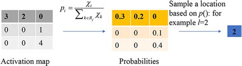 Frontiers Multiple Sclerosis Identification By 14 Layer Convolutional