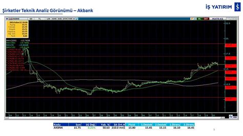 10 Hisse 10 Analiz GARAN THYAO ISCTR AKBNK YKBNK VAKBN HALKB