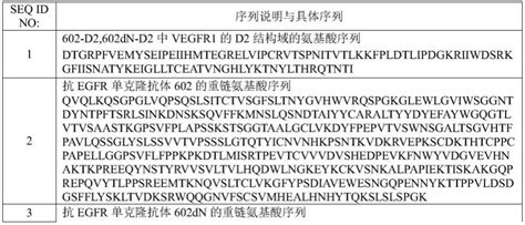 Egfr Vegf