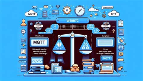 Mqtt与webrtc的对比是什么 • Worktile社区