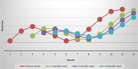 Moving averages in excel Блог о рисовании и уроках фотошопа