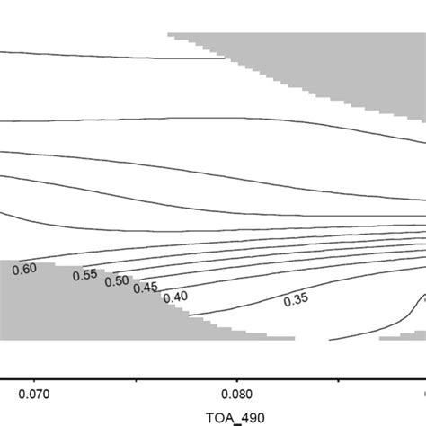 Nonparametric Multiplicative Regression Model Results See Table 3 For Download Scientific