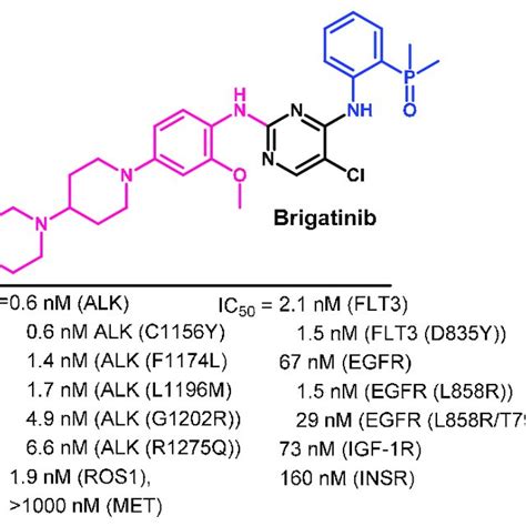 Scheme 11 Synthesis Of Osimertinib Download Scientific Diagram