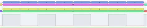 Serial UART And How It Works Martyn Currey