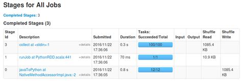 Python Pyspark Using One Task For Mappartitions When Converting Rdd