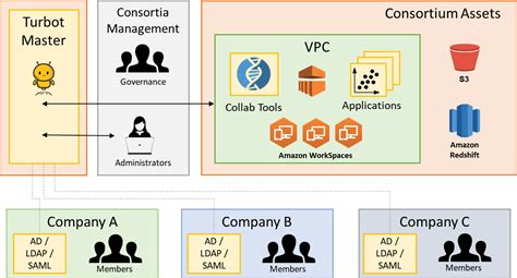 Enterprise Collaboration Patterns Turbot Guardrails Blog