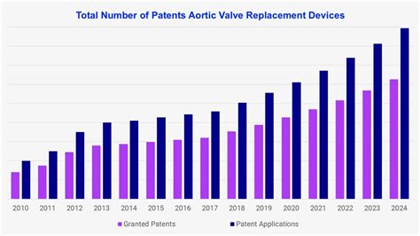 Aortic Valve Replacement Devices Patent Landscape 2026
