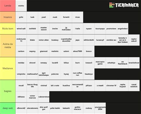 Dps Sa Xbox All Time Xi Tier List Community Rankings Tiermaker