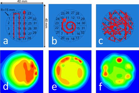 A Rastering B Helical And C Tessellation Printing Sequence Will Be