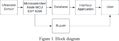 Figure 1 From Flood Early Warning System Prototype Based On Ultrasonic