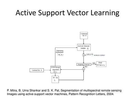 Support Vector Machines Ppt Download