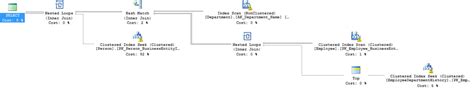 SQL Server SQL With Manoj