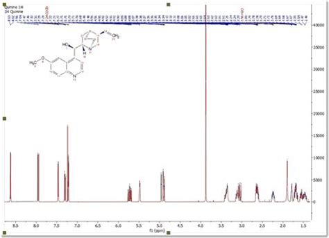 GSD Global Spectral Deconvolution