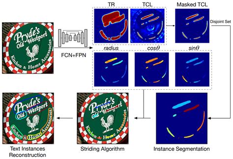 Deep Learning For Text Detection Part GdPicture NET Imaging SDKs Blog