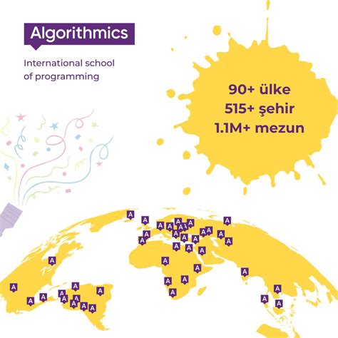 Algorithmics Pendik Linkedin‘de Algoritma Algotihmics Kodlama Kodlamaöğren Eğitim Programlama