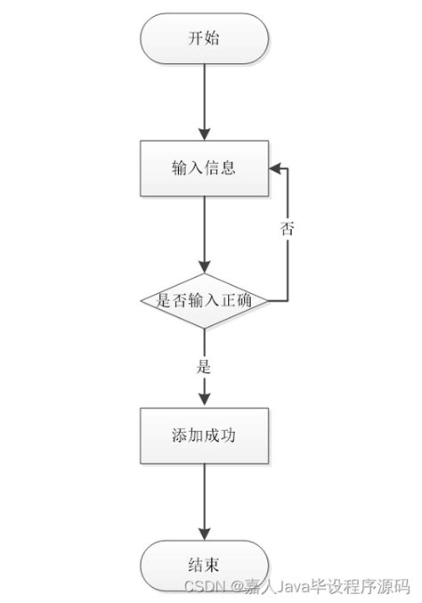 独有源码 Springboot医院挂号管理系统设计与实现4n9w0借鉴他人经验，找到适合自己的毕业设计医院挂号管理系统动态输出的元素 Csdn博客