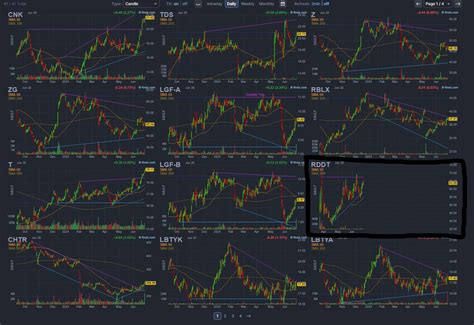 My First 2 Years As A Day Trader I Was Unprofitable Its Not Until I