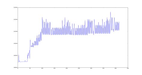 Python简单的绘制折现图心理疾病折线图 Csdn博客