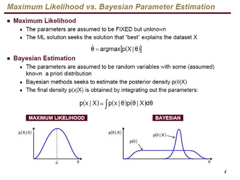 Covered Only Ml Estimator Ppt Download