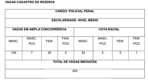 Concurso Polícia Penal Ce Pp Ce Questões Cabem Recurso