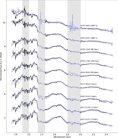 Figure B4 From Near Infrared Spectroscopic Characterisation Of Gaia
