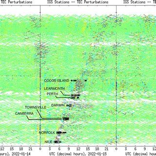 Colormap Plot Of TECP Values As A Function Of Great Circle Distance