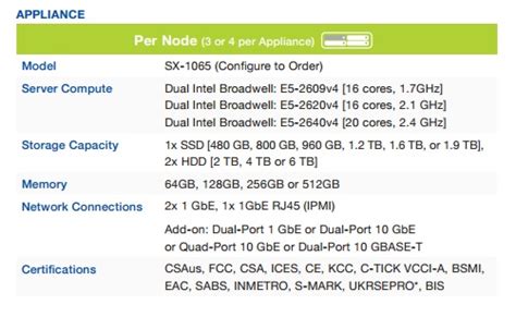 Nutanix Xpress A Nutanix Box For The SMBs Shyamlal T Pushpan
