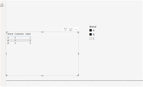 Need To Compare Multiple Rows In The Same Table Microsoft Fabric