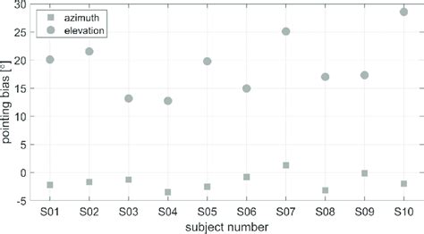 Negative Angles Azimuth