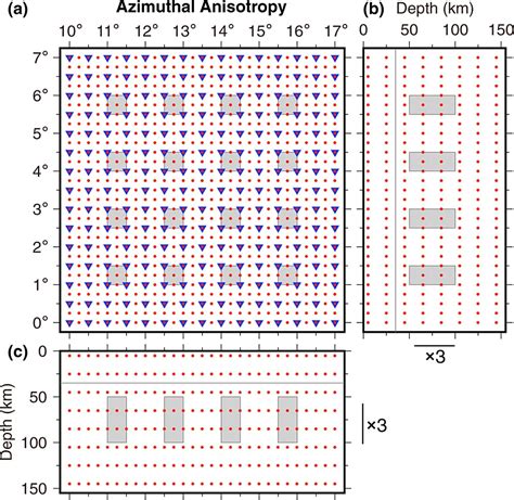 On The Trade‐off Between Seismic Anisotropy And Heterogeneity Numerical Simulations And