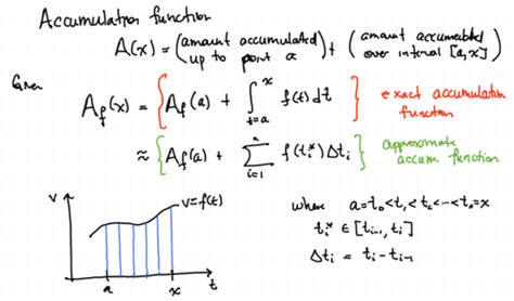 Calc Midterm Flashcards Quizlet