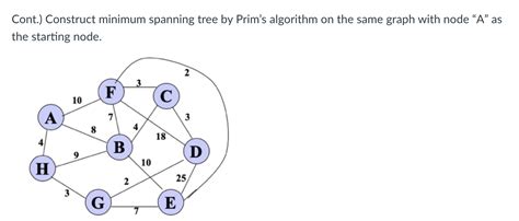 Solved Cont Construct Minimum Spanning Tree By Prim S Chegg