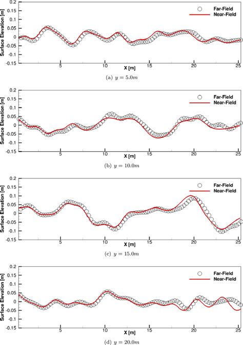 Figure 16 From Fluid Structure Interaction Simulation Of Floating Structures Interacting With