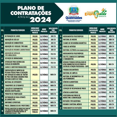 PLANO DE CONTRATAÇÕES